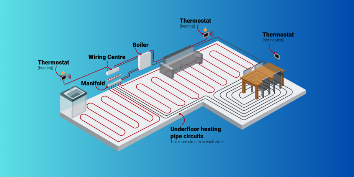 Underfloor Heating Installation Guides | Underfloor Heating Direct
